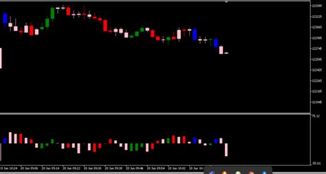 O Que é Vsa Volume Spread Analysis Wyckoff Academy