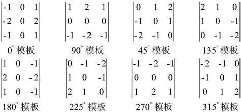 一种基于改进canny的自动阈值边缘检测方法与流程
