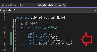 WEBAPIの Swagger画面でリクエストパラメータのjsonデータを自動生成する