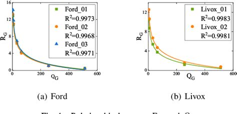 Figure 1 From Rate Control Optimization For Joint Geometry And Attribute Coding Of Lidar Point