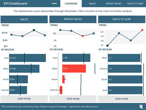 Fine Beautiful Tips About Remove Gridlines From Tableau Dashboard Types Of Line Graphs In