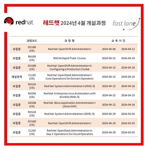 Linkedin 패스트레인 교육센터fastlane Korea 페이지 오픈쉬프트 Openshift 레드햇교육 레드햇 레드햇오픈쉬프트 레드햇오픈스택 오픈스택