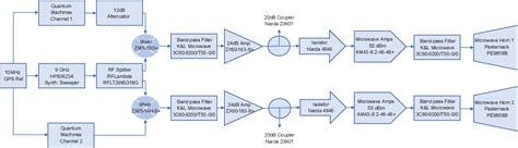 Figure 3 From Mid Circuit Measurements On A Single Species Neutral