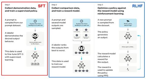 使用大型语言模型进行监督微调（sft）从想法到实现的工作过程中理解sft的工作原理sft 大模型 Csdn博客
