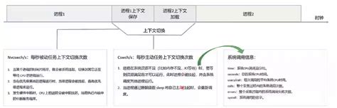 【系列三：devkit性能分析工具】第一讲：鲲鹏性能分析工具介绍学习笔记 云社区 华为云