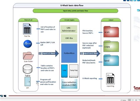 Overview Optim Solutions
