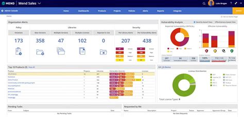 15 Best Devsecops Tools For Seamless Security In 2024