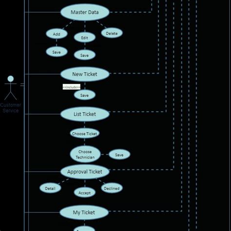 Proposed Use Case Diagram Of Customer Service Download Scientific Diagram