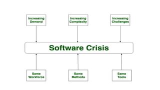 Introduction Software Engineering Basics Module Pptx
