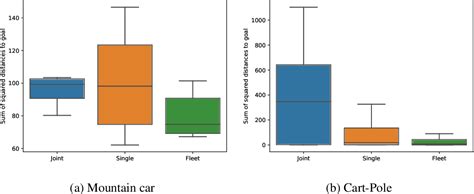 figure 1 from fleet control using coregionalized gaussian process