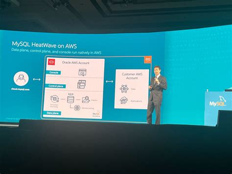 🇺🇸wim Coekaerts🇺🇸 Wimoracle Twitter