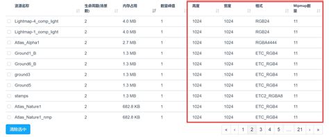 关于unity中的ugui优化，你可能遇到这些问题 知乎