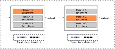 阿里妈妈展示广告召回之多场景建模算法 知乎