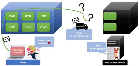 Easy IT Network Port Computer NW Japan Teams