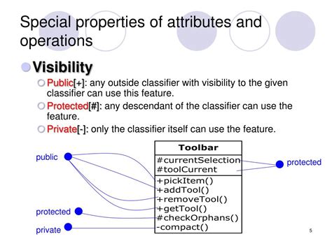 Ppt Introduction To Uml Advanced Classes And Relationships Powerpoint