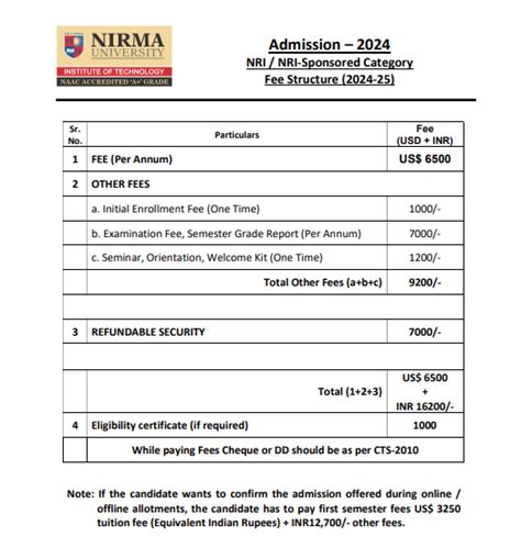 Nirma University Ahmedabad B Tech Computer Science And Engineering Fees 2025 Course Duration