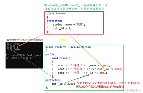 【c】 继承c双继承 Csdn博客
