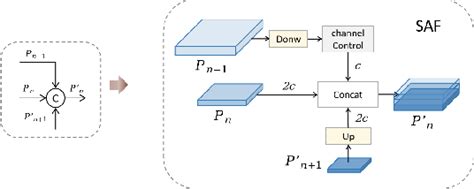 Figure 3 From Multi Branch Auxiliary Fusion Yolo With Re