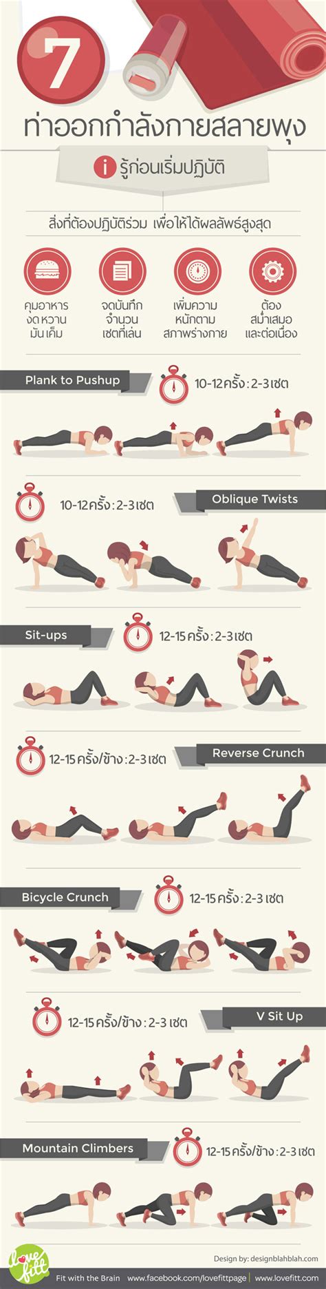 7 ท่าออกกำลังกายลดพุง