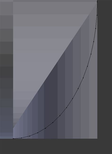 Boolean Modifier Gives Ugly Geometry Modeling Blender Artists Community