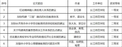 我校在全市教育咨政决策论文评选中喜获佳绩