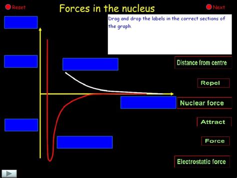 Nuclear Force Proton Nucleon And Neutron Nucleon Interactions