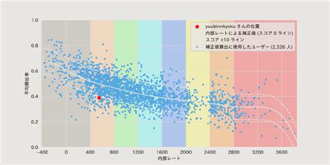 競プロのはじめかた · 電子電脳技術研究会