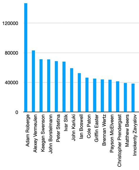 power ranking update vermont overland and rpi pure gravel