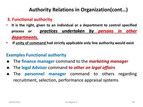 Management Organizing Function Pptx