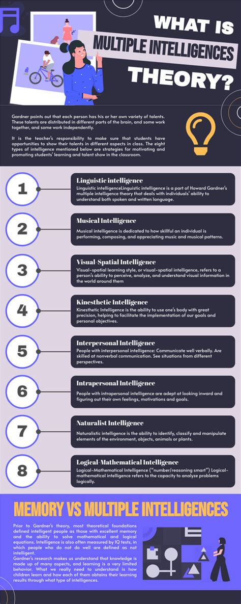 Infographic Of 8 Multiple Intelligences You Need To Know - Visual Paradigm Blog