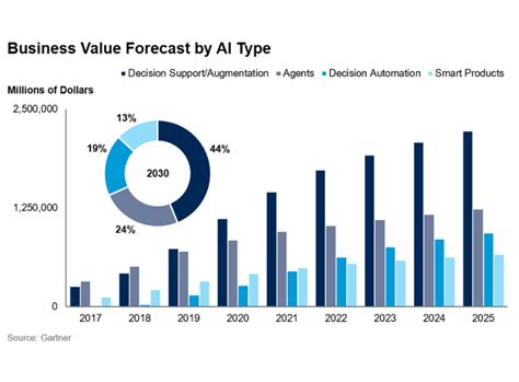AI And The Future Of Software Development Will Developers Be Replaced
