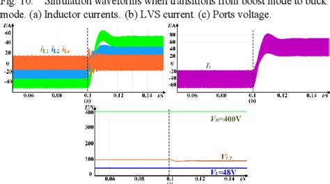 Figure 1 From High Voltage Conversion Ratio Bidirectional Dcdc