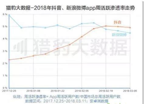 直通淘寶後的抖音好好活下去了麼？抖音植入淘寶從昨天就開始刷屏 每日頭條