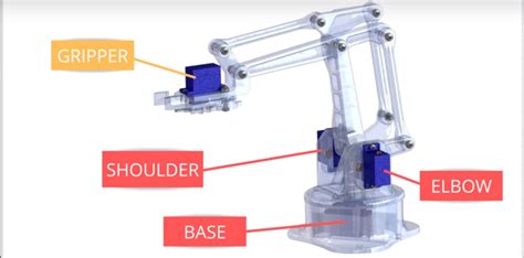 GitHub LIMUNQUE Vision Robot Arm Robot Arm Using An Esp32 Cam And