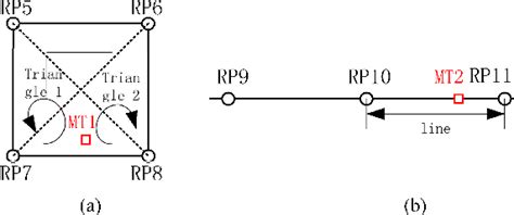 Figure From A Floor Map Aided Wifi Pseudo Odometry Integration
