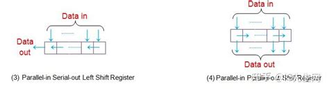分享：jk触发器的应用实例 知乎