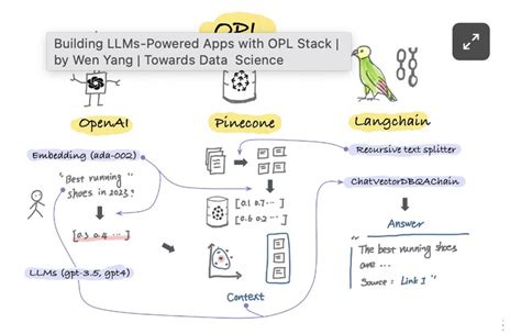 大模型到底是开源好还是闭源好？ 知乎