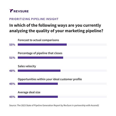 Deepinder Singh Dhingra On Linkedin Stateofpipelinegeneration B2bmarketing B2b B2bsaas Cmo…
