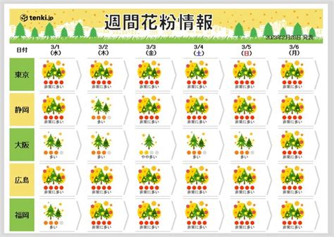 花粉情報 スギ花粉が最盛期 関東～九州は連日のように「大量飛散」 ピークいつまで ニコニコニュース