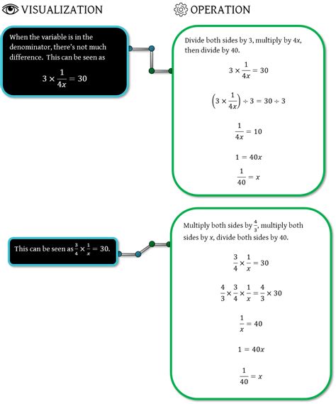 How To Solve Systems Of Equations Video Practice Questions