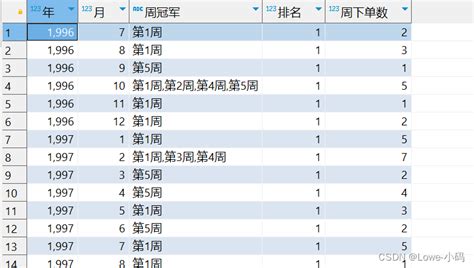 时间函数，sql获取，实际案例，简单易懂 sql时间提取小时和分钟 csdn博客