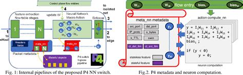 Figure 1 From Demonstration Of P4 Neural Network Switch Semantic Scholar