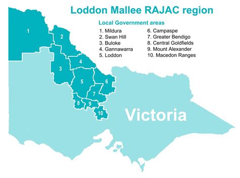 Loddon Mallee Aboriginal Justice