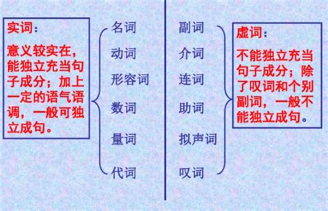 初中文言文实词虚词归纳整理有哪些 360问答