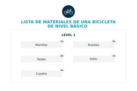 Lista de materiales BOM qué es y cómo hacerla