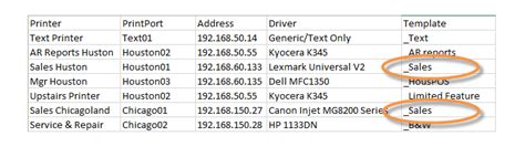 Give Powershell To The Printers