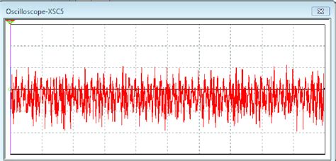 time evolution of the encrypted message case 2 download scientific
