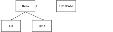 第四周继承多态 Java 学习笔记 极客文档