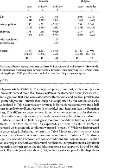 Negative Binomial Regression Coefficients For Predictors Of