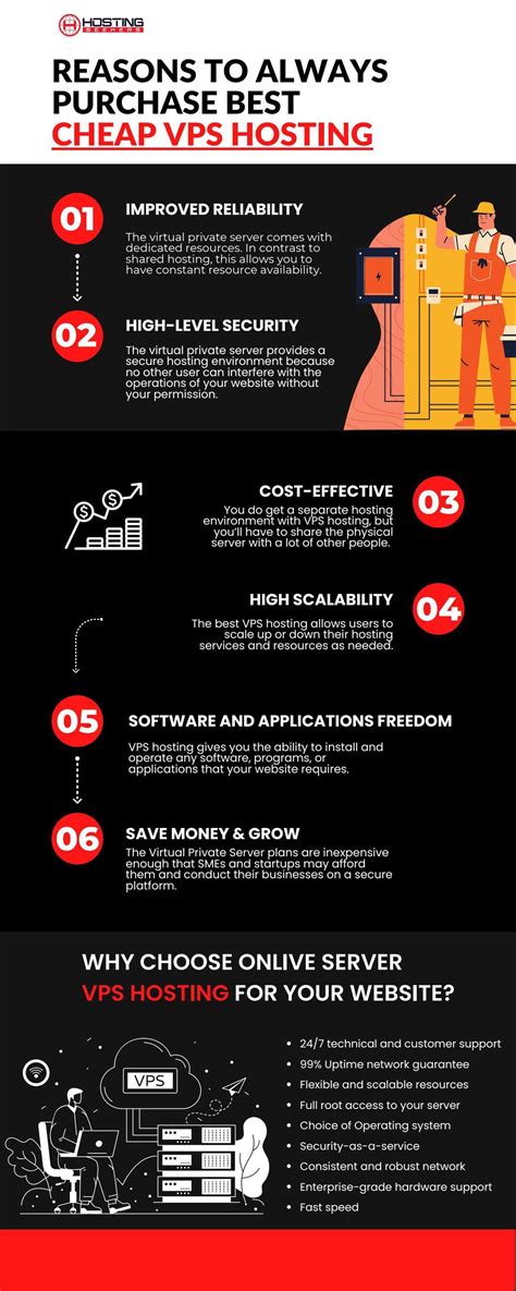 Reasons To Always Purchase Best Cheap Vps Hosting By Casper Lawrence